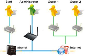 Netgear Dsl Gateway Model Write A Review Overview Specs Love Tred