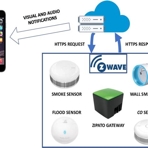 Hardware Implementation Download Scientific Diagram