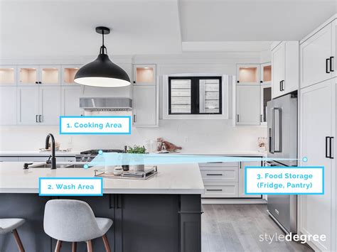 How To Create An Efficient Kitchen Layout With The Kitchen Work