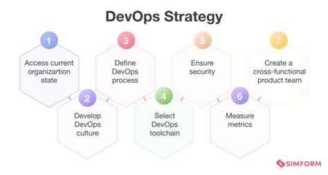 DevOps CI CD And Containerization Images Explaining A Winning Trio