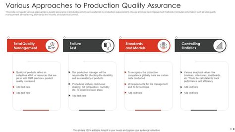 Product Quality Assurance Powerpoint PPT Template Bundles Presentation Graphics Presentation
