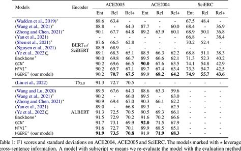 Table 1 From Joint Entity And Relation Extraction With Span Pruning And