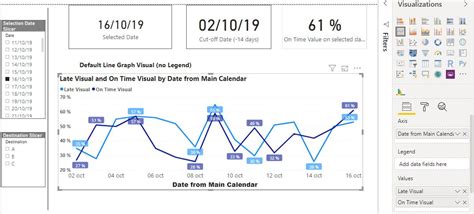 solved how to create a line chart with percentage by day