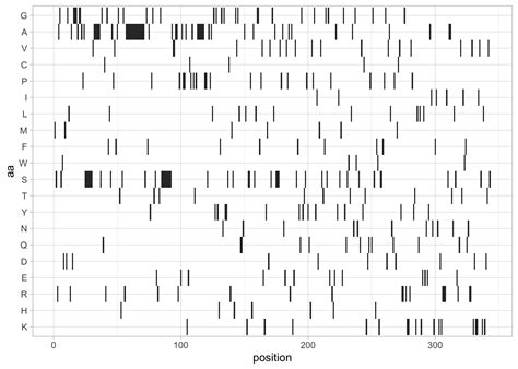 Chapter 4 Complete Protocols Dataviz Protocols Chapter 4 Complete Protocols Dataviz Protocols