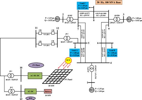 figure 2 from primary frequency control of large scale pv connected