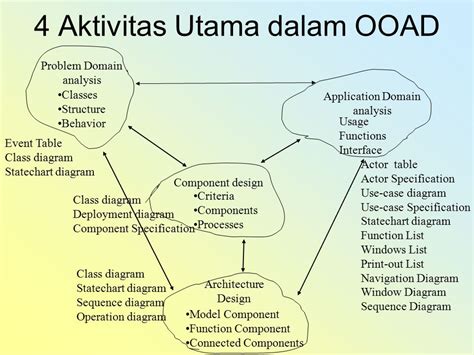 Class Analysis