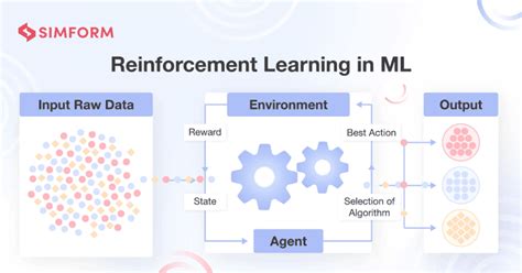 simform on linkedin ai llm deepmind softwareengineering simform