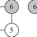 Identification Of Invariant Subgraphs Of The Graph In Fig 1 Using Download Scientific Diagram