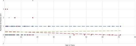 Atopic Dermatitis Patients Showing Number Of Positive Atopy Patch Tests Download Scientific