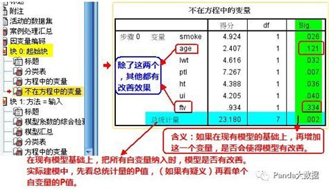Spss统计分析全解析 Logistic回归（逻辑回归）51cto博客spss Logistic回归分析