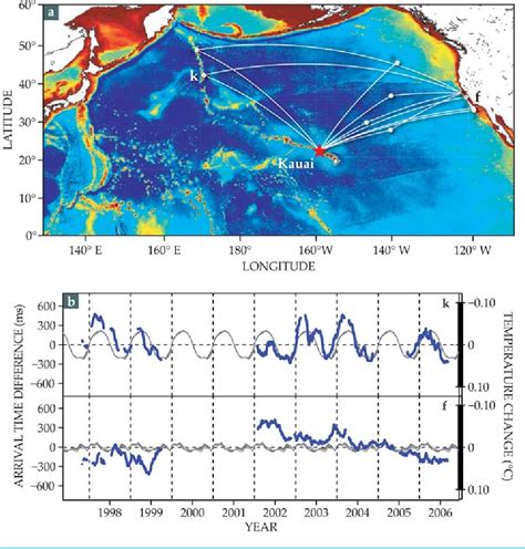 Figure 2 From Sensing Deep Ocean Temperatures Semantic Scholar