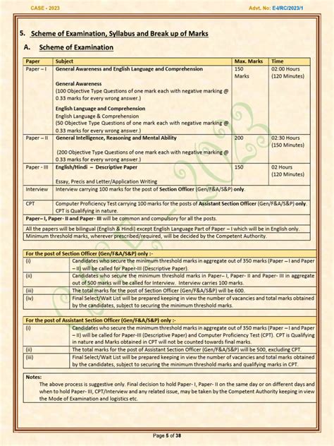Csir Syllabus Pdf Chemical Substances Chemistry