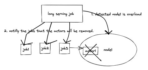 Rfc Core Add `getactoractorid` Api To Simplify Applications