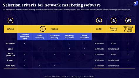 Comprehensive Guide For Network Selection Criteria For Network Marketing Software PPT Slide