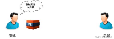 Spring学习笔记 Springboot快速入门spring Boot 入门 Csdn博客