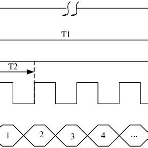 A TDC Circuit Functional Block Diagram B TDC Sequence Chart Download Scientific Diagram