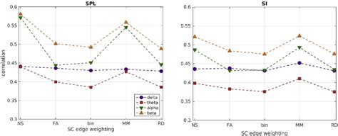 Figure 12 From Predicting Meg Brain Functional Connectivity From
