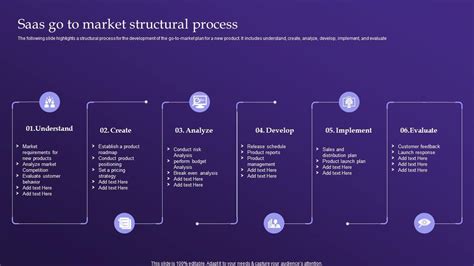 Saas Go To Market Structural Process Ppt Template