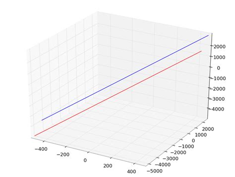 Algorithm Projective Transformation Fitting Stack Overflow