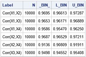 Bootstrap Correlation Coefficients In SAS The DO Loop