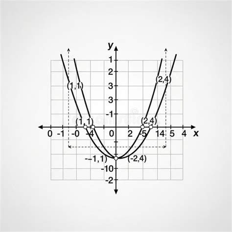 Function Resembling A Parabola The Function Is Illustrated On Stock