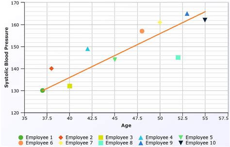 Data Science Ai Learner Community On Linkedin Datascience Datascientist Datascientists