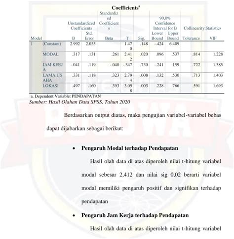 Hasil Pengujian Hipotesis Hasil Dan Pembahasan