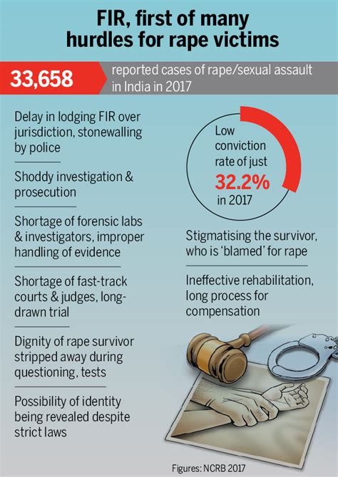 Why Place Of Crime Cannot Come In The Way Of Filing An FIR Times Of India