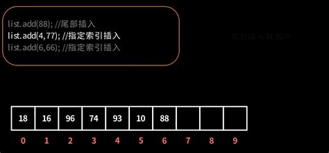 Java集合源码 Arraylist的可视化操作过程java电子尖叫食人鱼infoq写作社区 Java集合源码 Arraylist的可视化操作过程java电子尖叫食人鱼infoq写作社区