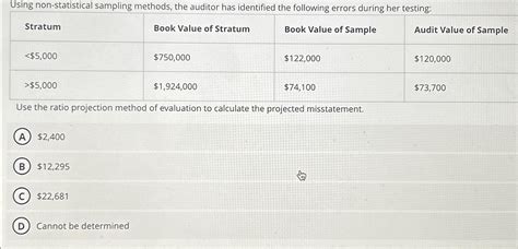 Solved Using Non Statistical Sampling Methods The Auditor