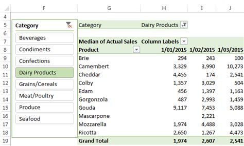 Calculating MEDIAN In PivotTables My Online Training Hub