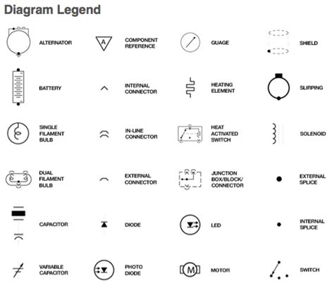 Electrical Wiring Diagram Symbol Legend