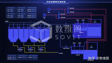 百套web工业组态模板图库（长期更新）组态软件2d3d前端可视化开发infoq写作社区