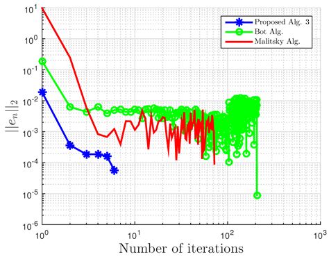 Projected Reflected Subgradient Extragradient Method And Its Real World Applications
