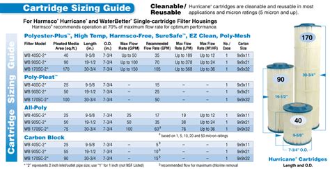 Pool Filter Conversion Chart At Kristen Loveland Blog