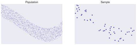 A Visual Intuition Of Bias And Variance Trans Blog