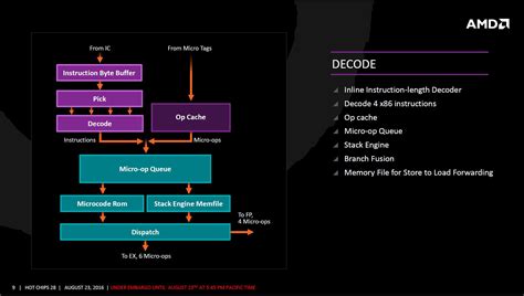 AMD Details ZEN Microarchitecture IPC Gains TechPowerUp
