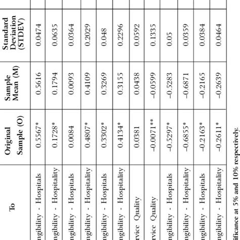 Pdf The Role Of Tangibility In Service Quality And Its Impact On External Customer