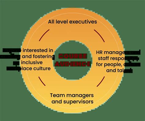 Mitigating Unconscious Bias In The Workplace Diversify Consult