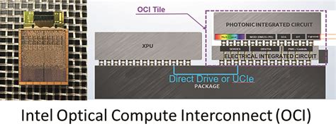 Intel Shows Oci Optical I O Chiplet Co Packaged With Cpu At Ofc2024 Enabling Massive Ai