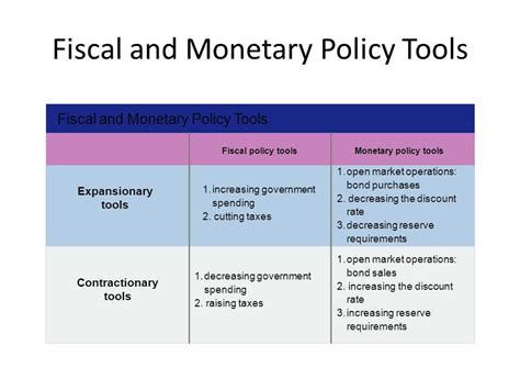Unveiling The Secrets Monetary Vs Fiscal Policy Scavenger Hunt Answers