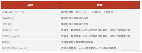Mysql——sql语句drop Table If Csdn博客