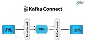 Apache Kafka Connect A Complete Guide DataFlair