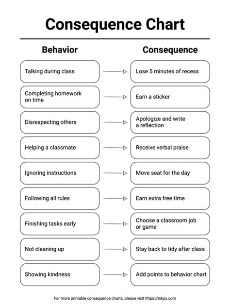 8 Printable Consequence Charts Ideas Consequence Chart Consequences
