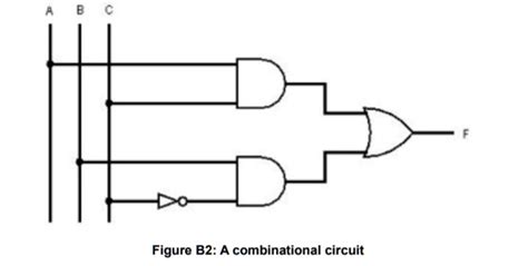 Solved Convert The Combinational Circuit Of Figure B2 To A Universal