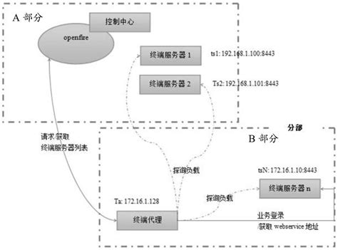 a load balancing method and device eureka patsnap