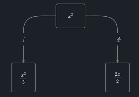 Add Markdown Rendering To Canvas Arrow Labels `canvas Path Label