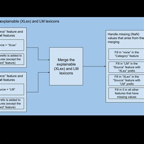 add explainability features based on shap in the explainable and lm