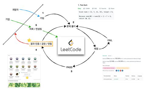 미리보는 프로그래머스 코딩역량인증시험 Pccpe Medium 미리보는 프로그래머스 코딩역량인증시험 Pccpe Medium