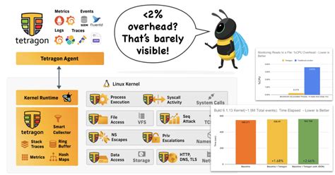 Tetragon 1 0 Kubernetes Security Observability And Runtime Enforcement